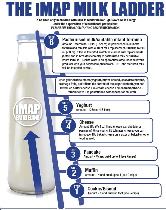 Cow’s Milk Protein Allergy – Part 2 – Pediatrics and Playdough